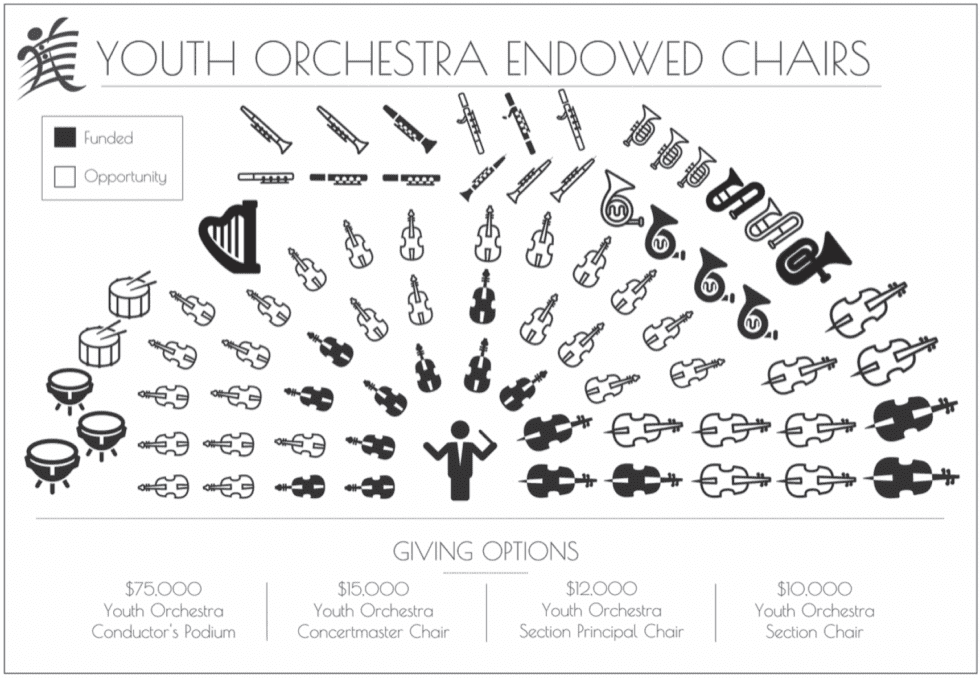 Support WYSO - WYSO - Wisconsin Youth Symphony Orchestras